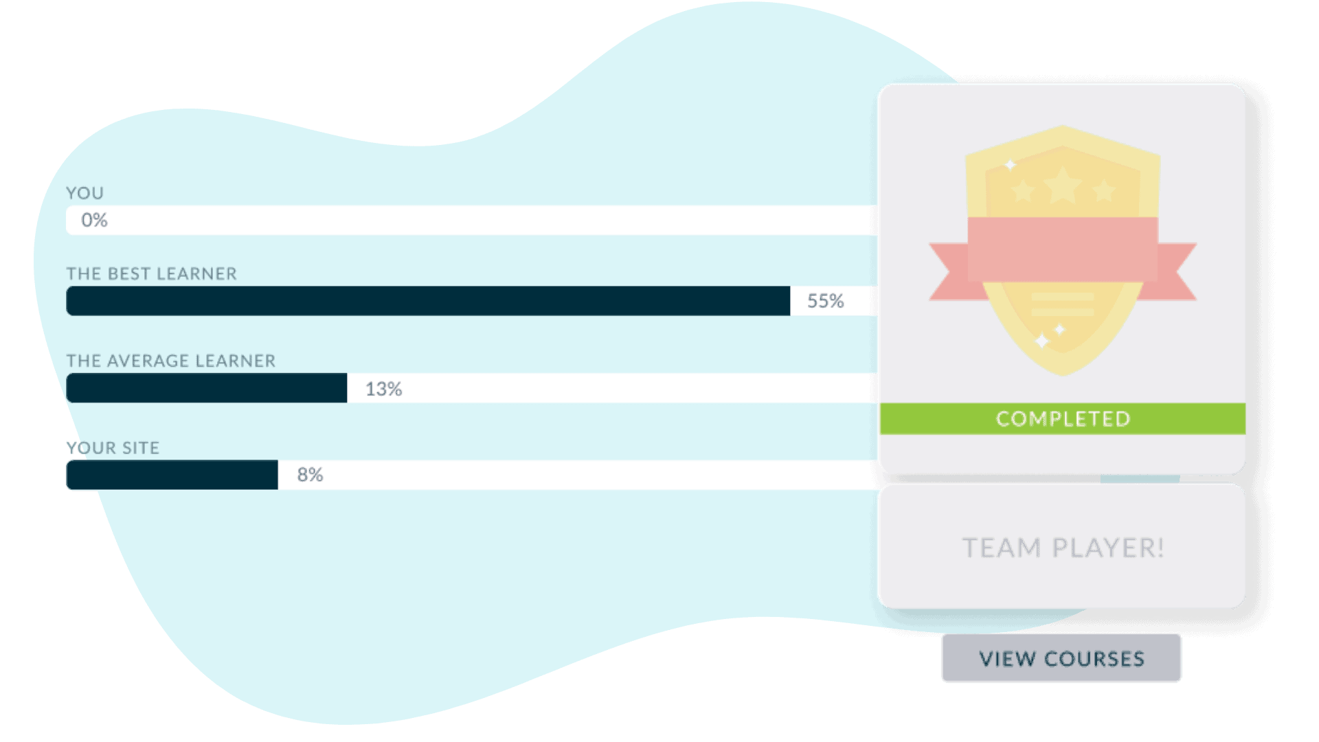 Boost Engagement with Badges & Leaderboards | Motivate Learners with ...