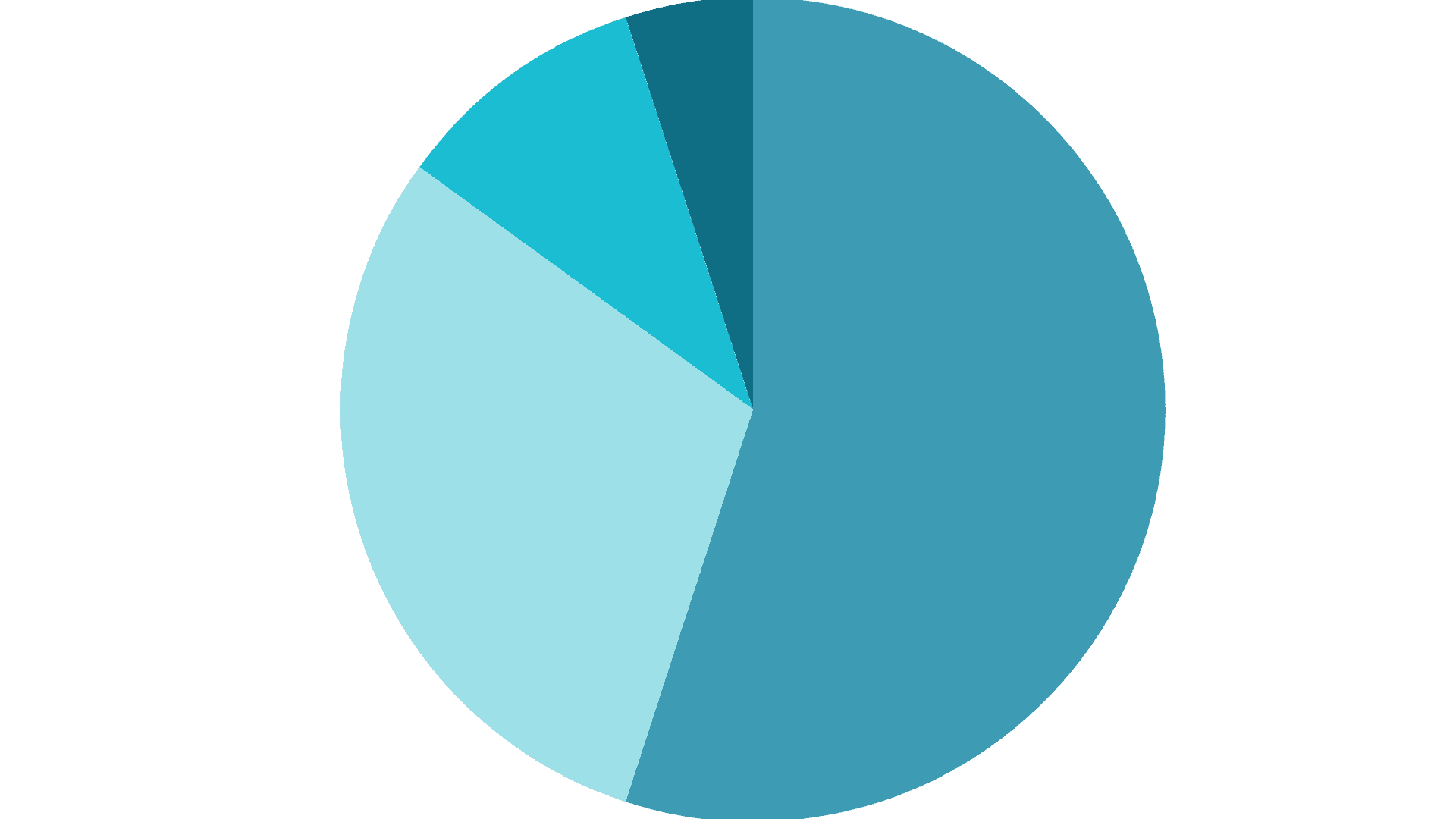 Track and Measure Training Success with LMS Reporting | Knowledge Anywhere